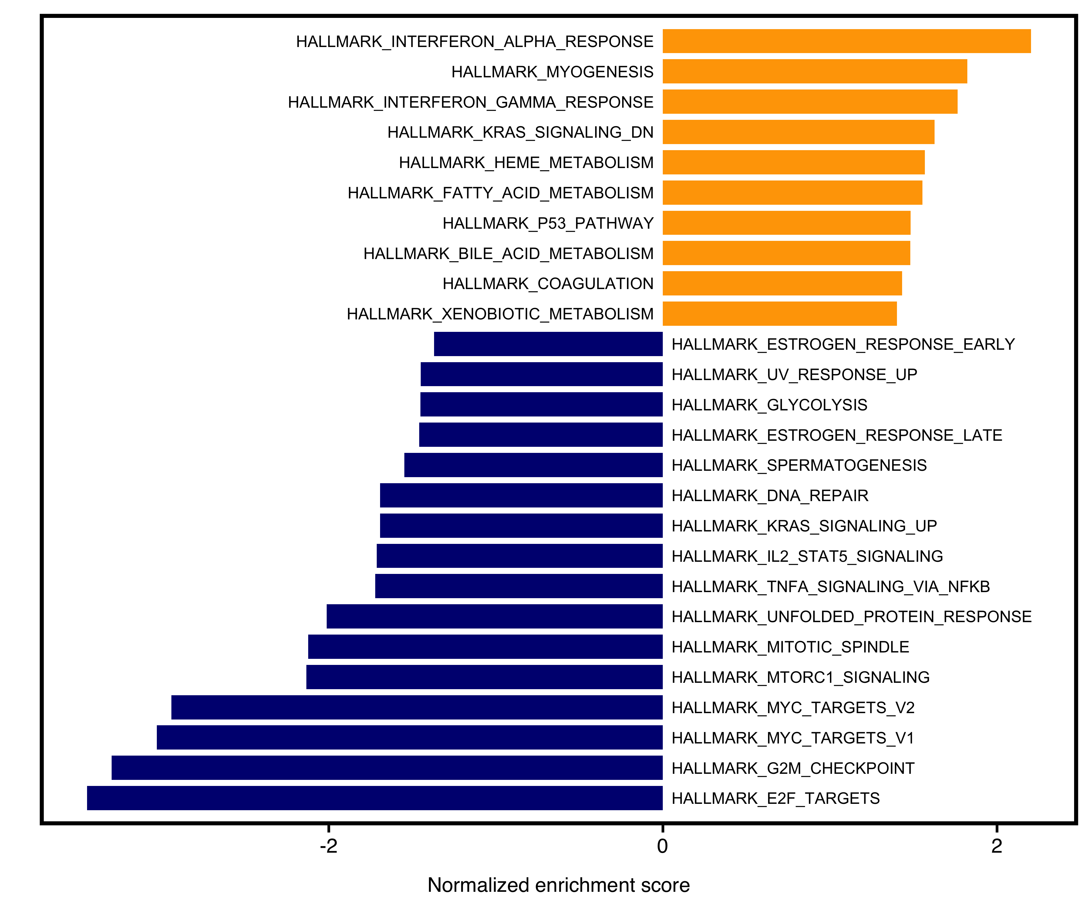 Chapter 12 Plot FCS GSEA Genekitr Gene Analysis Toolkit Based On R